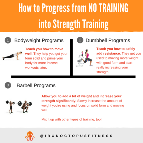 How To Start Strength Training (for those that aren't currently ...